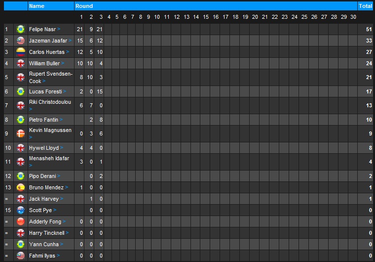 SPORTS UNITE Current Formula 3 Standings sports-unite-current-formula-3-standings