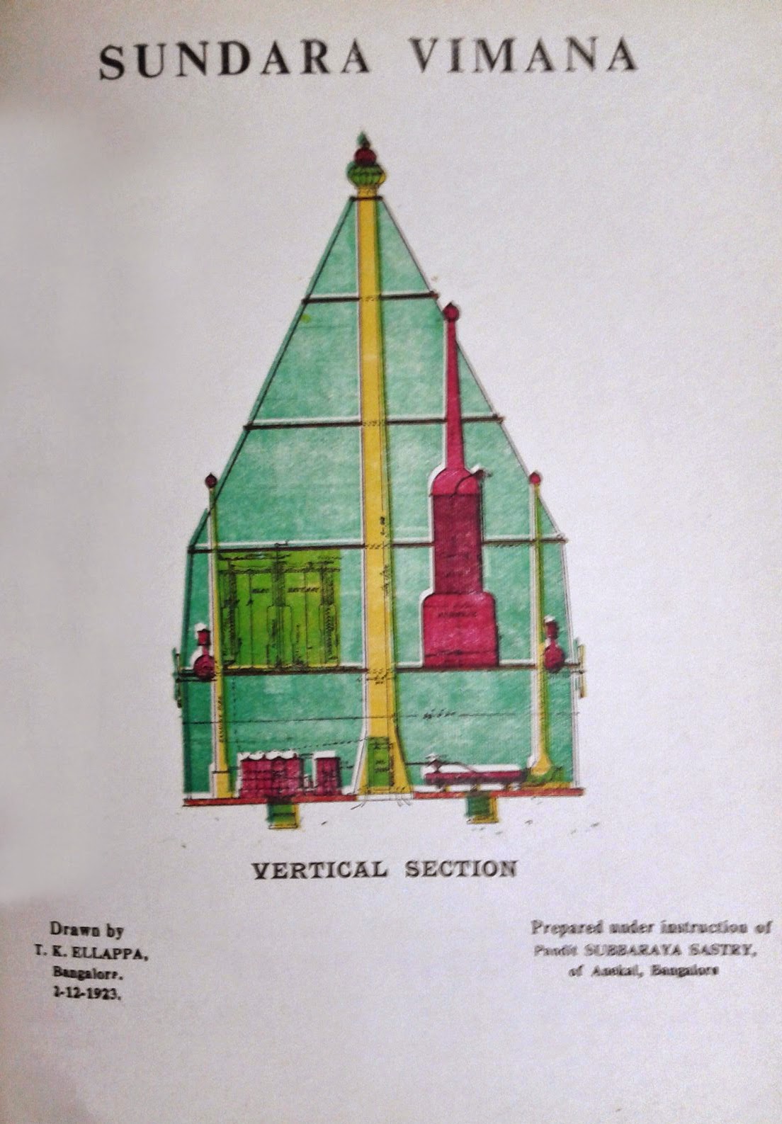 Aeronautics from Ancient India