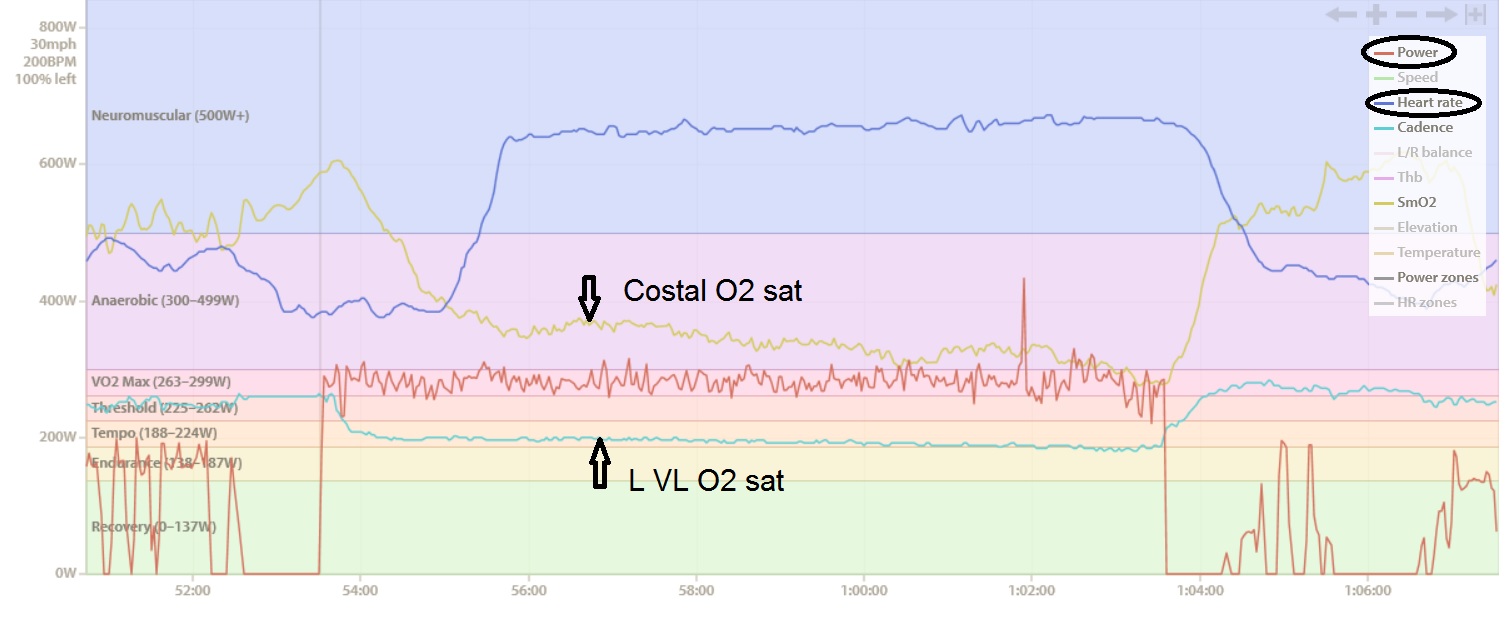 Muscle Oxygen Training: Race pacing with O2 sat, comparison using 2 ...