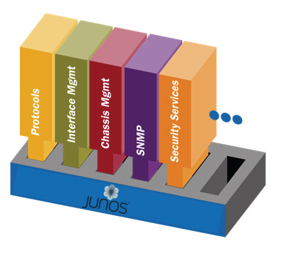 CCNP/JNCIS EN ESPAÑOL: 1: Junos Operating System Fundamentals