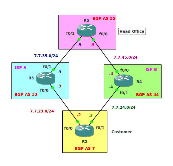 Router Multiple Dual Wan Ports Backup Settings