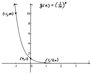 OpenAlgebra.com: Free Algebra Study Guide & Video Tutorials ...