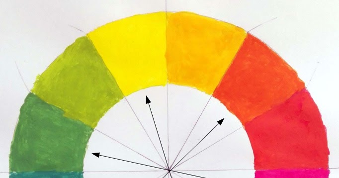 EL DOMINIO DEL DIBUJO: El Color: el contraste complementario. Primer ...