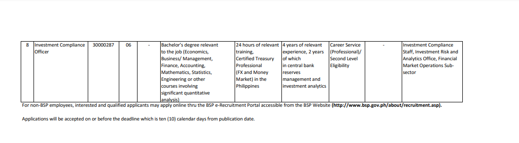 Government Job Vacancies: Bangko Sentral ng Pilipinas (BSP ...