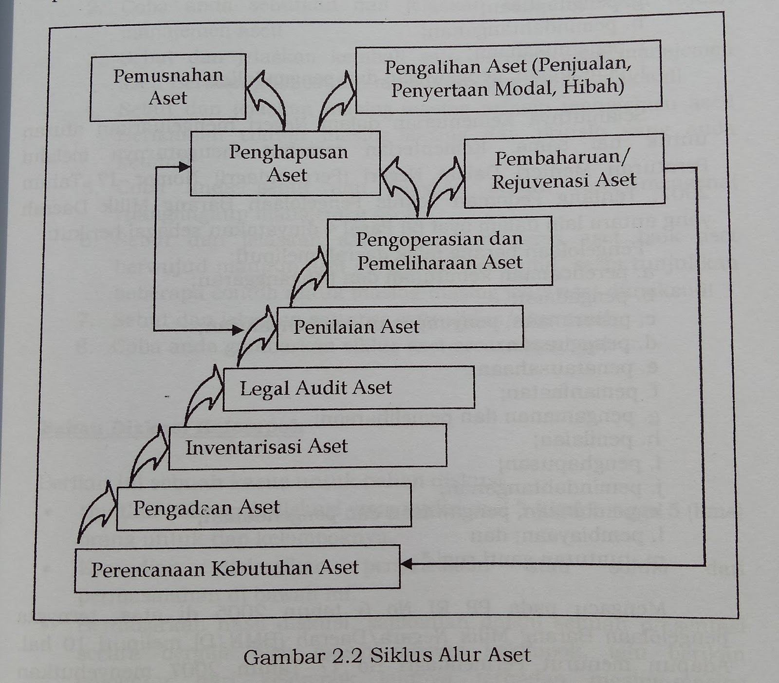 Manajemen Aset : Pemeliharaan Aset