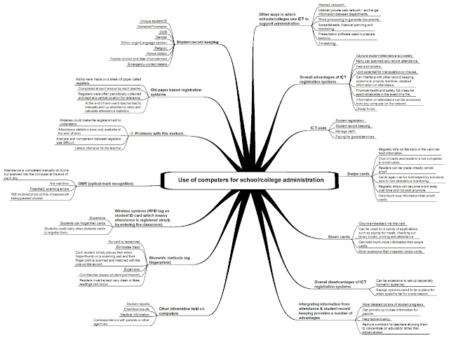 AS ICT Jodie Rogers 112650: Use Of Computers For School/College ...