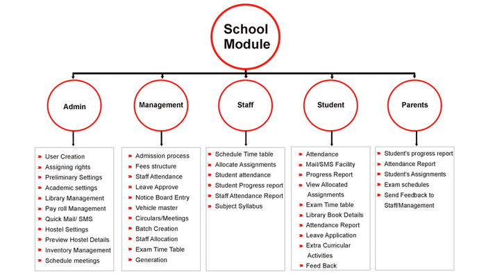 The Open Source School Management System Saves Time, Money and Effort ...