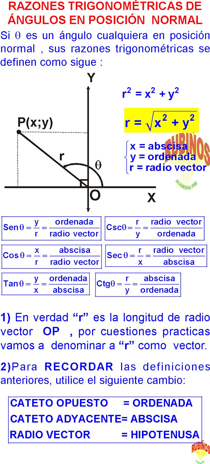 RAZONES TRIGONOMETRICAS DE ANGULOS EN POSICIÓN NORMAL Y DE CUALQUIER ...