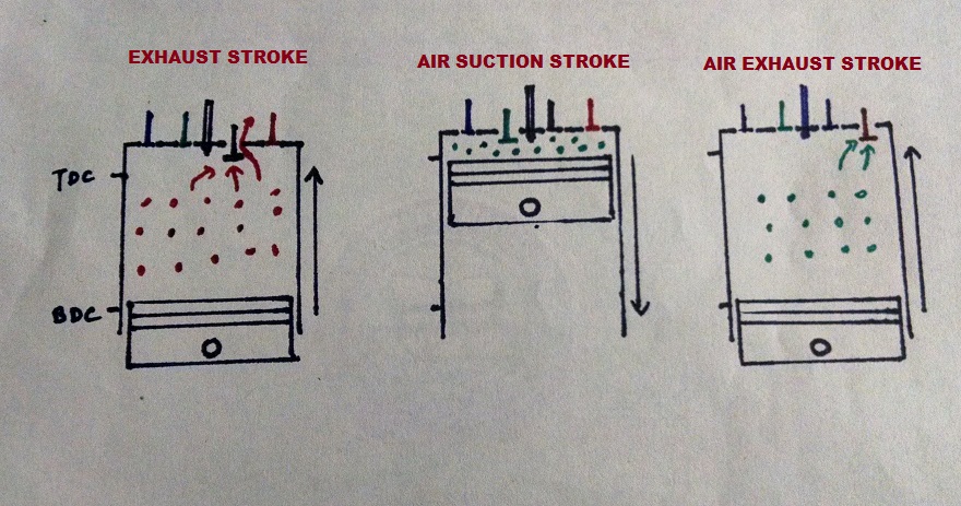 How Car Parts Work: 6 stroke engine