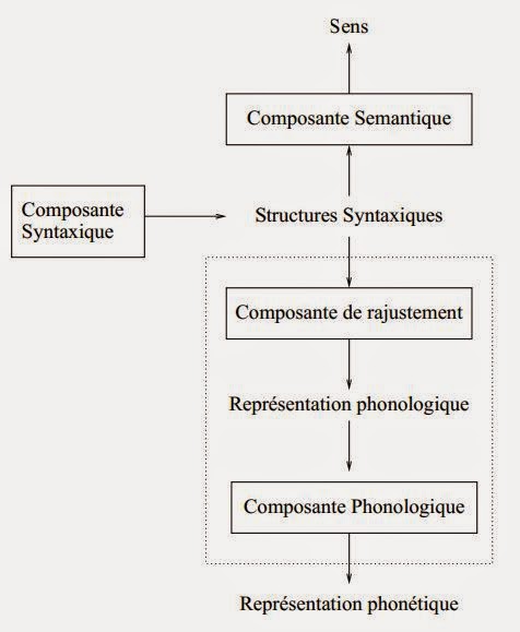 Langues & Web: novembre 2014