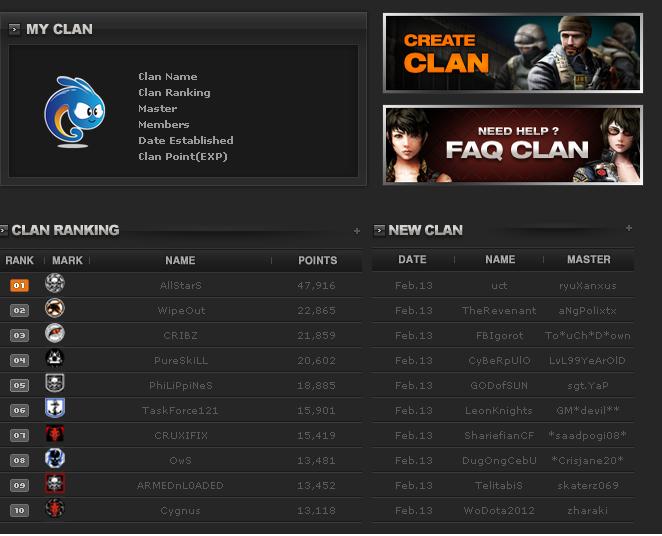 Crossfire Updates: crossfire Philippines ranking for 2012