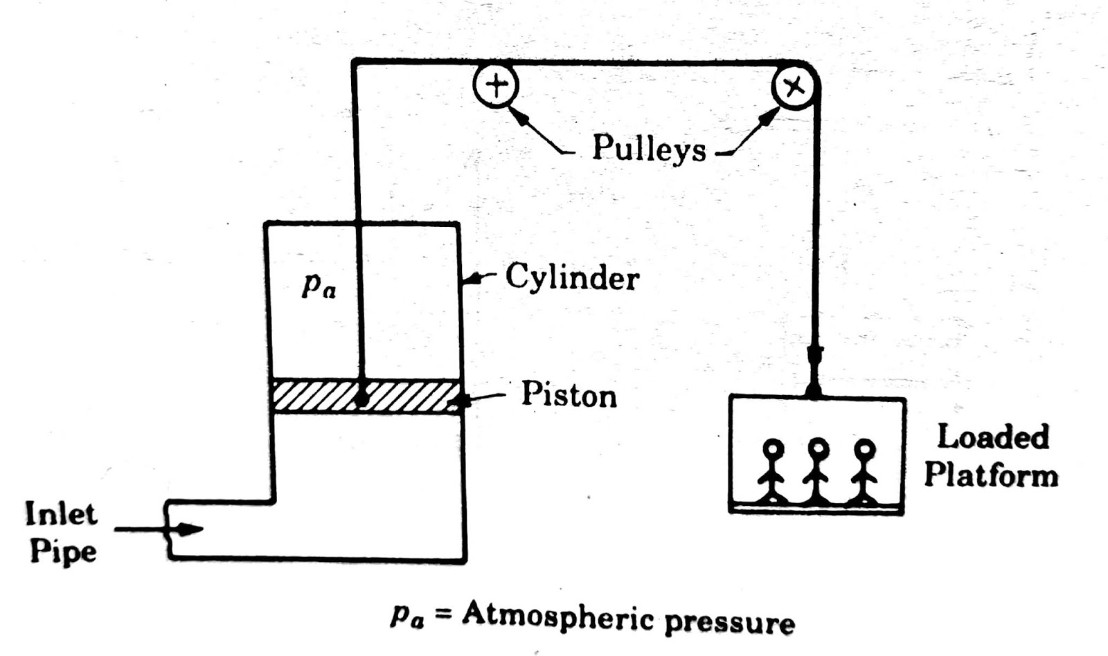 All About Mechanical Engineering : Internal Combustion Engine