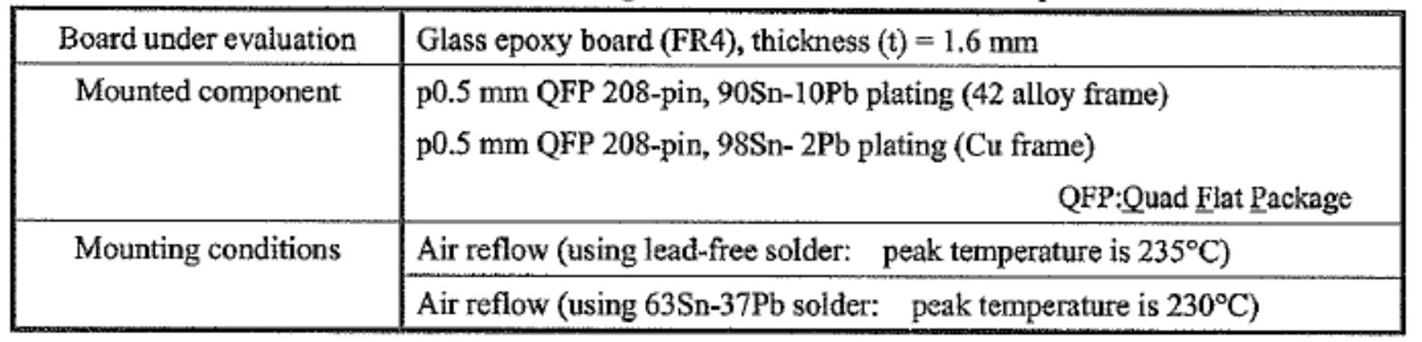 PCB Assembly Technology: Reflow process menggunanakan solder Sn-Ag-Cu