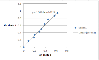 Physics 4C jchavez: Experiment 7: Introduction to Reflection and Refraction