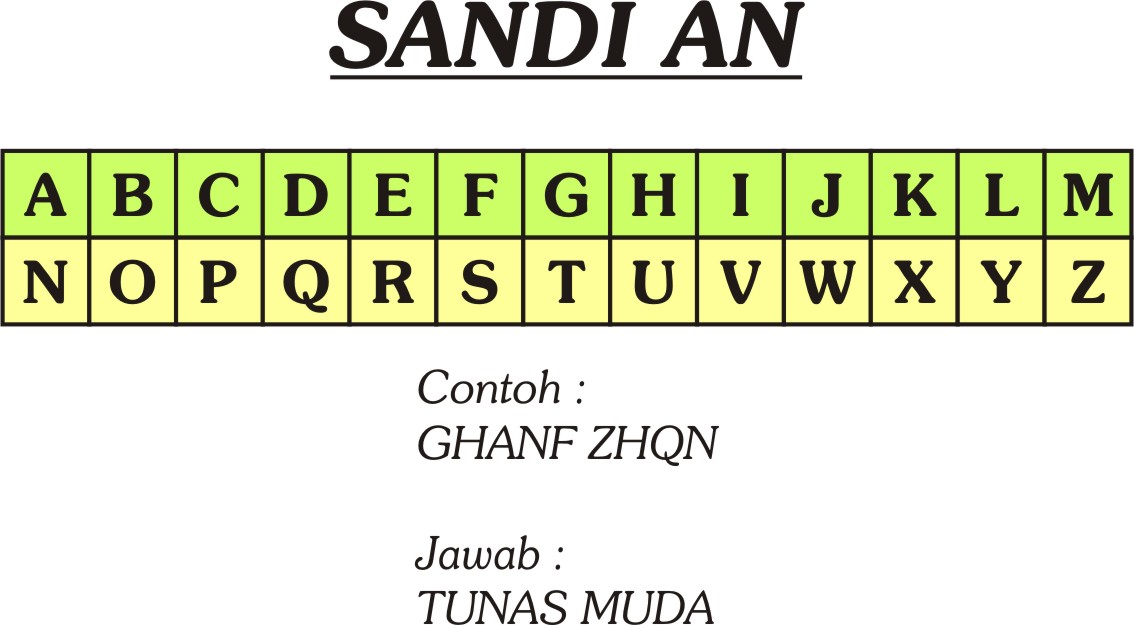 Pramuka ku Dharmaku: Sandi AN