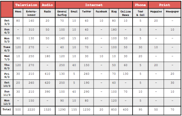 Rebekah's Journalism and Communications Blog: Media Use and Production ...