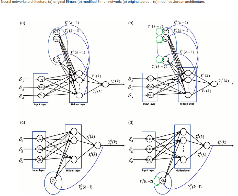 ML Simplified: Paper Review 4