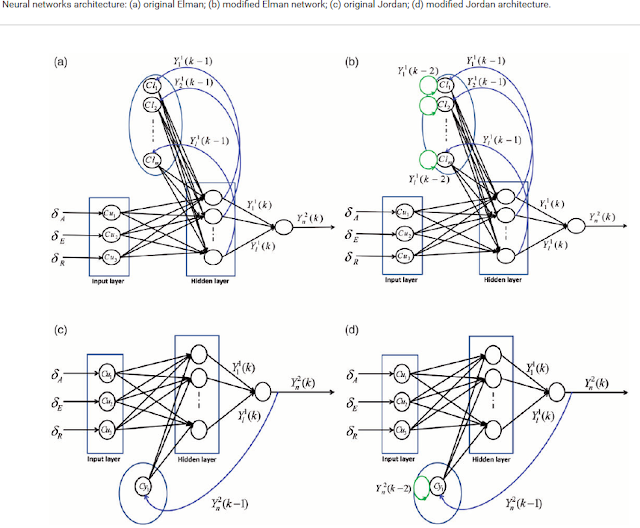 ML Simplified: Paper Review 4