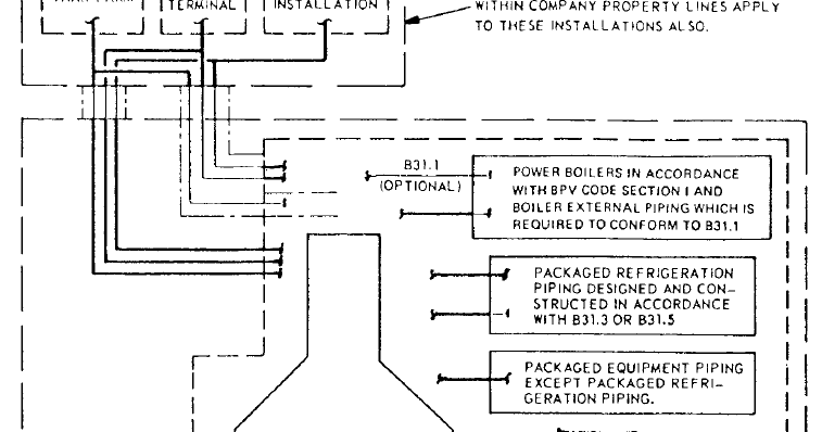 ASME B31.3: Process Piping Scope and Code Cases | PIPING GUIDE