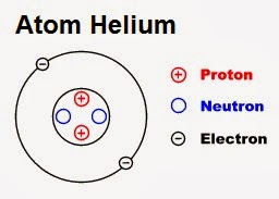 Fizik 4 5: Kandungan Nukleus