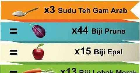 GUM ARABIC AL-MANNA: MANFAAT DAN KHASIAT GUM ARABIC AL-MANNA