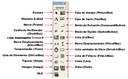Lcdo. Johnn Calvopiña Ponce: Visual Basic 6.0: Controles y Propiedades ...