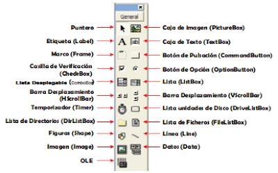 Lcdo. Johnn Calvopiña Ponce: Visual Basic 6.0: Controles y Propiedades mas comunes...!!
