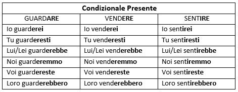 Italiano Facile e Veloce : marzo 2018