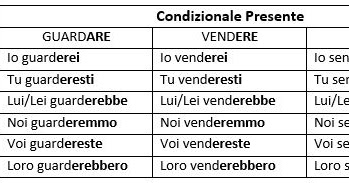 Italiano Facile e Veloce : Il condizionale presente