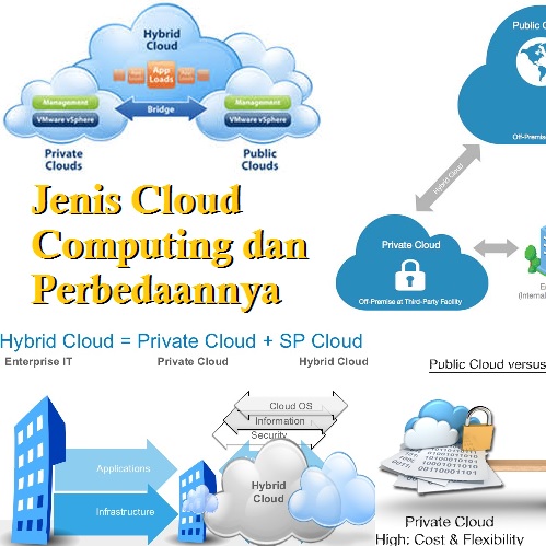 Jenis Cloud Computing dan Perbedaannya