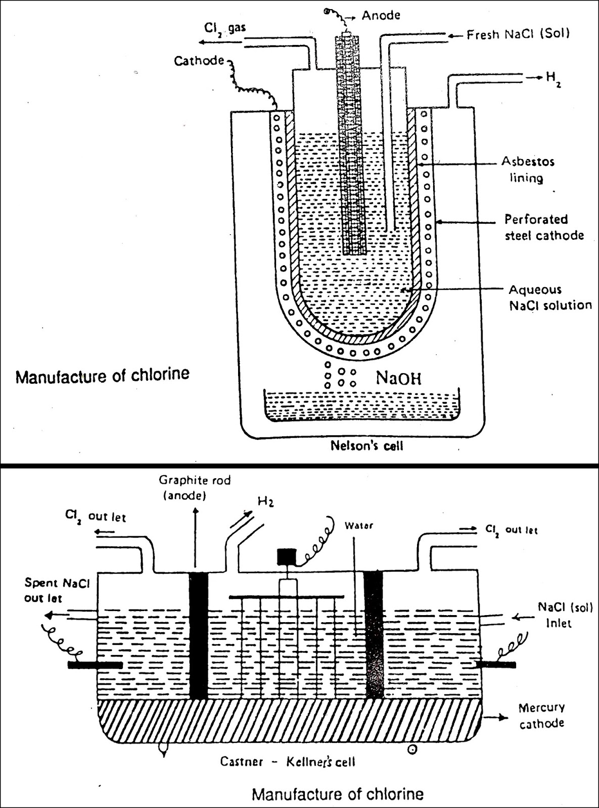 Education Is The Key To Success: Chemistry For HSC Part 2 - Chapter No ...