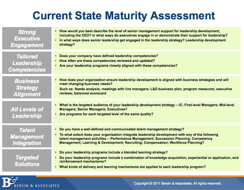Developing 21st Century Leaders Who Make A Difference | Adaptive Talent
