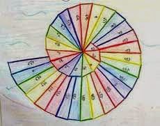 Resourceaholic: Surds