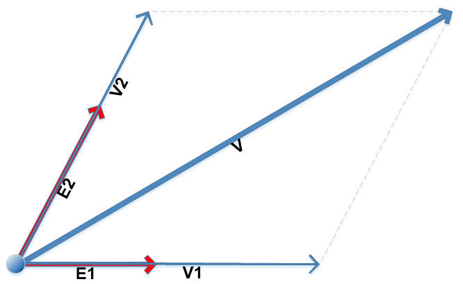 Unitary Flow: Living in a vector