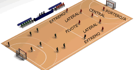 Balonmano♥: ESTAS SON LAS POSICIONES EN DONDE SUS JUGADORES SE DESENVUELVEN
