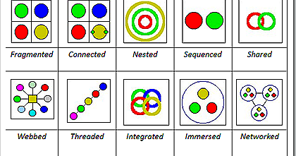 10 Contoh Model Model Pembelajaran Terpadu Kurikulum 2013 - Riset