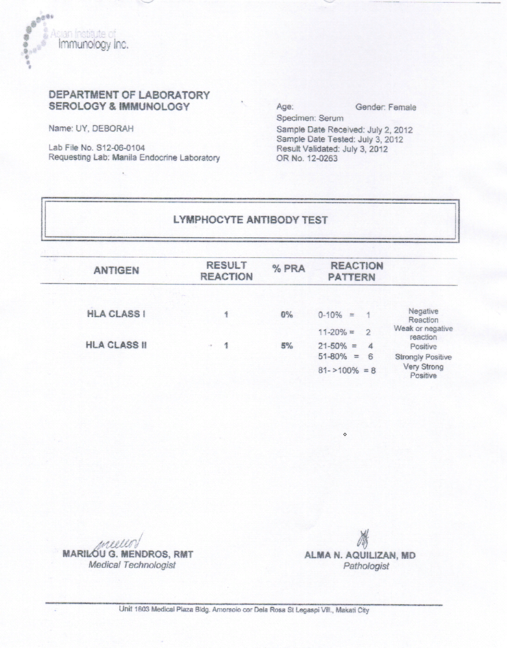Infertility Philippines: LAT Result