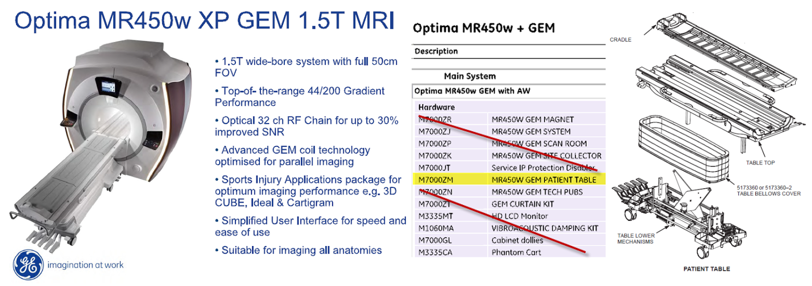 irGRiD: GE Optima MRI MR450W GEM Patient Table – Insurance Claim