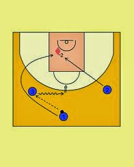 VIVE EL BASKET CON EDUARDO BURGOS: El rebote ofensivo, forma de ...