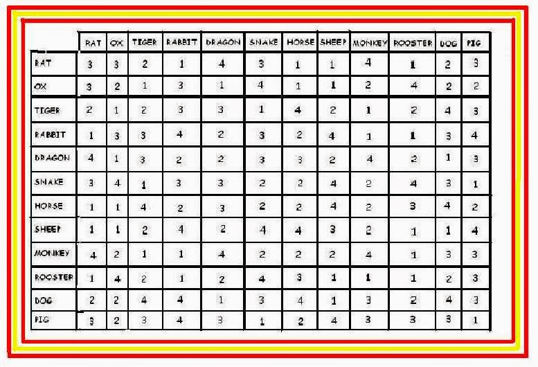 birthday compatibility - Slim Image
