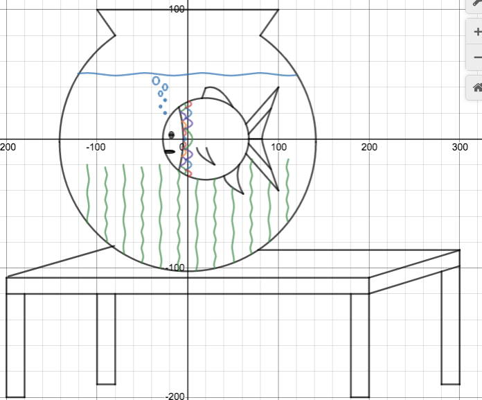 eat play math: Conic Sections Projects using Desmos 2019 for Algebra 2 Honors or Pre-Calculus