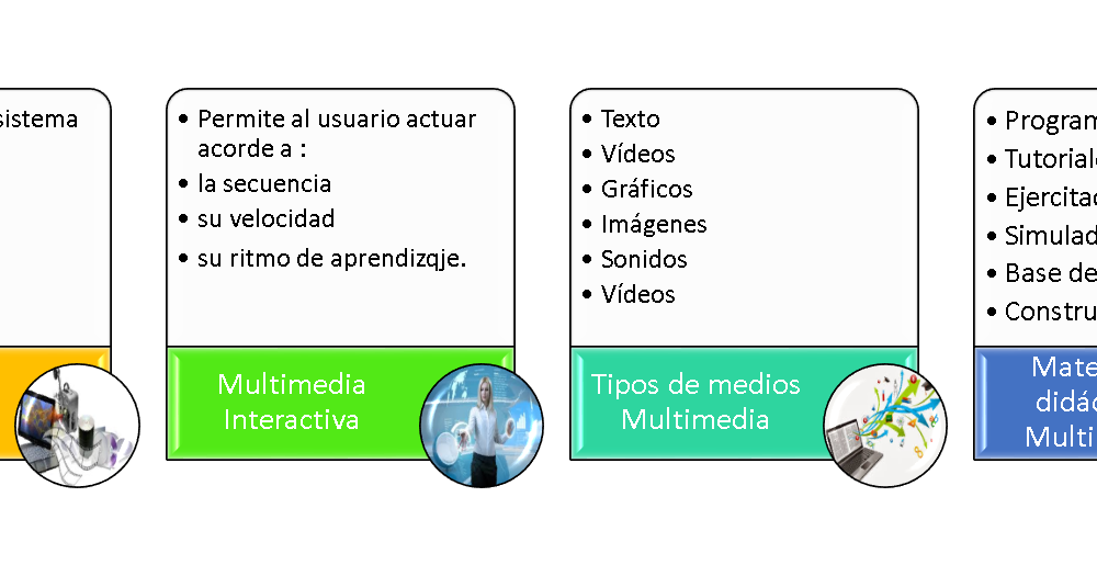Desarrollo de materiales multimedia en línea.: ¿Qué es tecnología ...