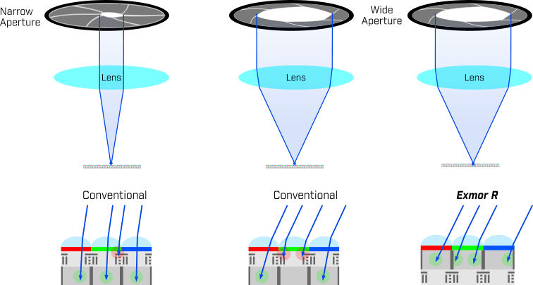 CMOS sensor trends and astrophotography, from amateur astronomers ...