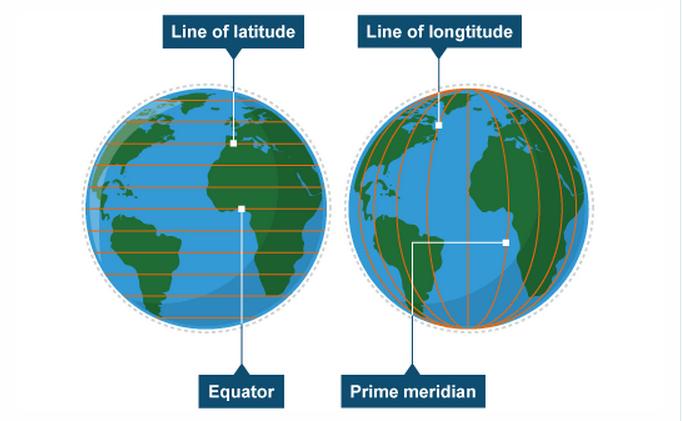 Latitude, Longitude & Time