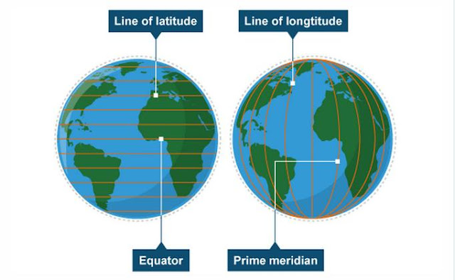 Latitude, Longitude & Time