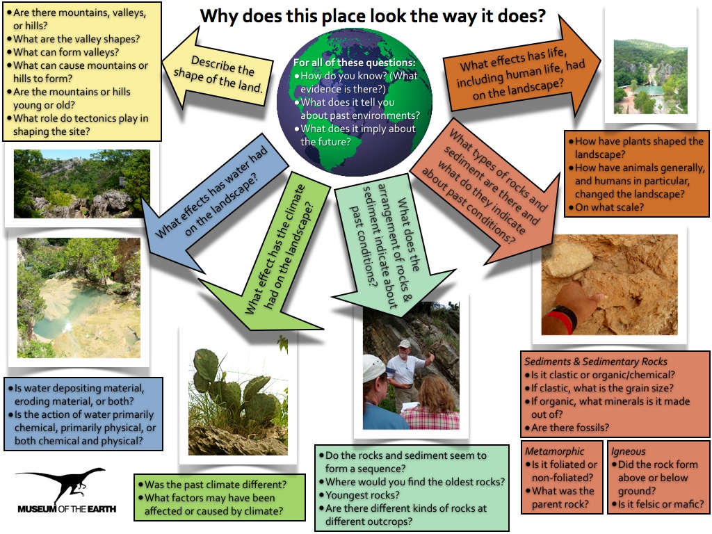 ReaL Earth System Science: On Crafting Virtual Fieldwork