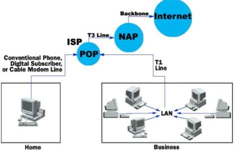 Macam-macam IP address