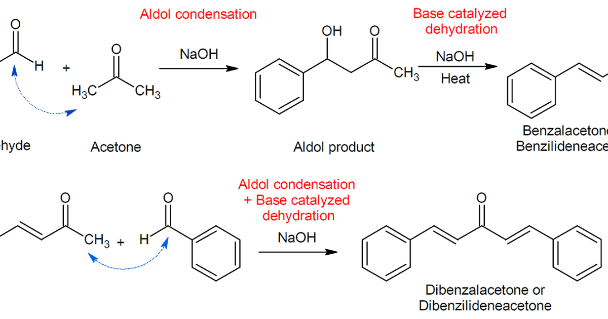 MO Memoir : Memoirs of Metal Oxide Catalyst Research Group: Aldol ...