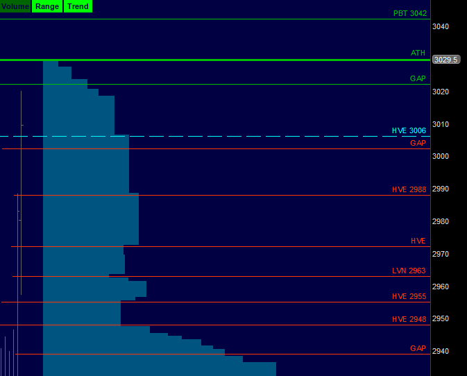 Futures Trading Goodwill Gesture futures-trading-goodwill-gesture