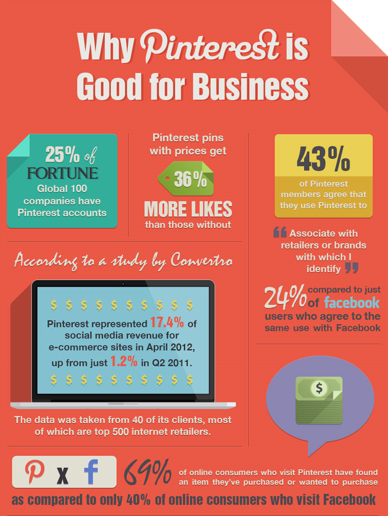 Second Chance: Pinterest for Success